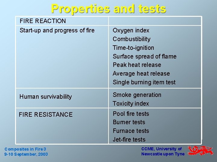 WELCOME Introduction to basic ideas of composites in