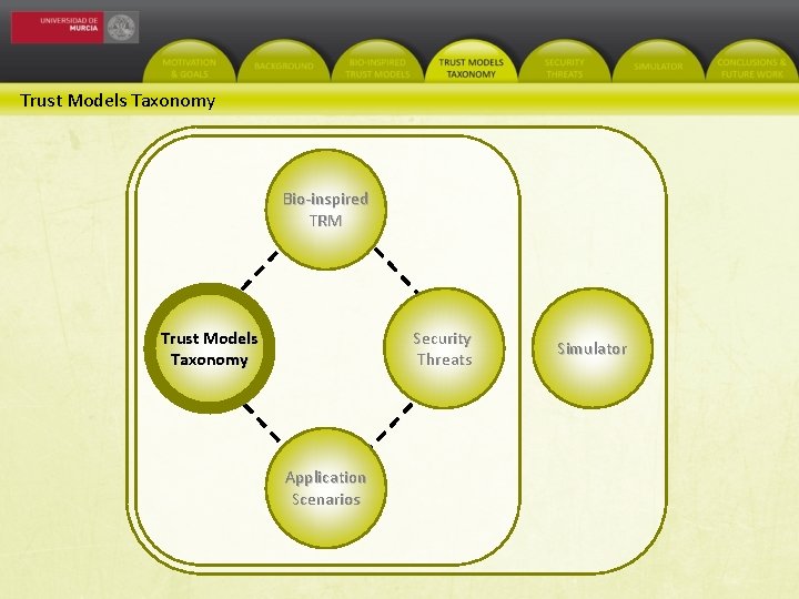 Agenda Motivation Goals Background Bioinspired trust models Trust