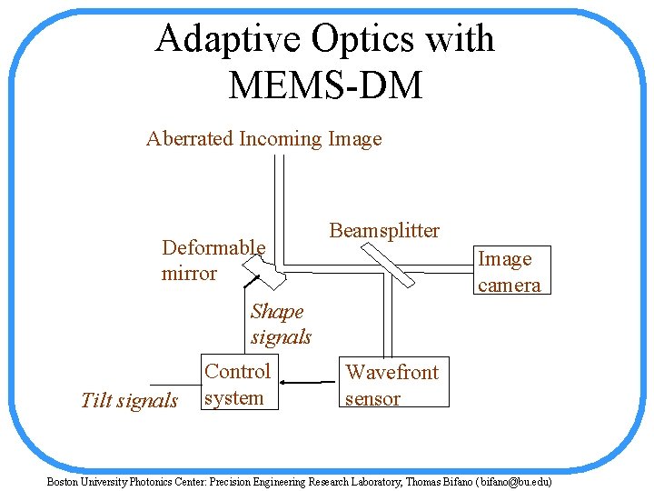 Micromachined Deformable Mirrors for Adaptive Optics 3 mm