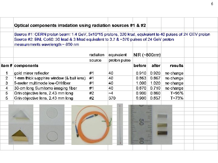 Optical Diagnostics Thomas Tsang BNL Oct 20 2006