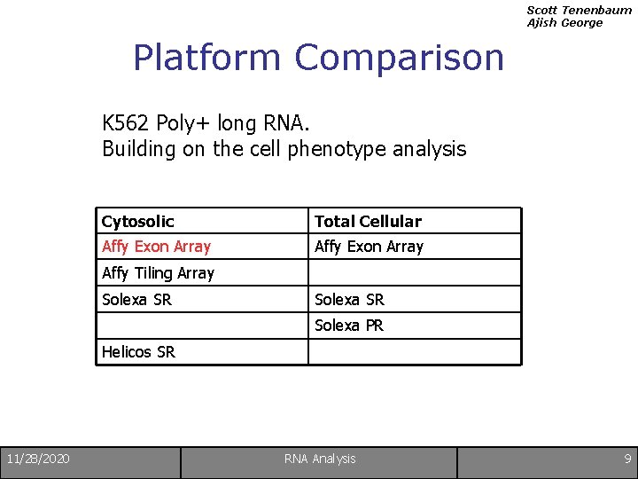 AWG RNA Task Subgroup Progress Report February 12