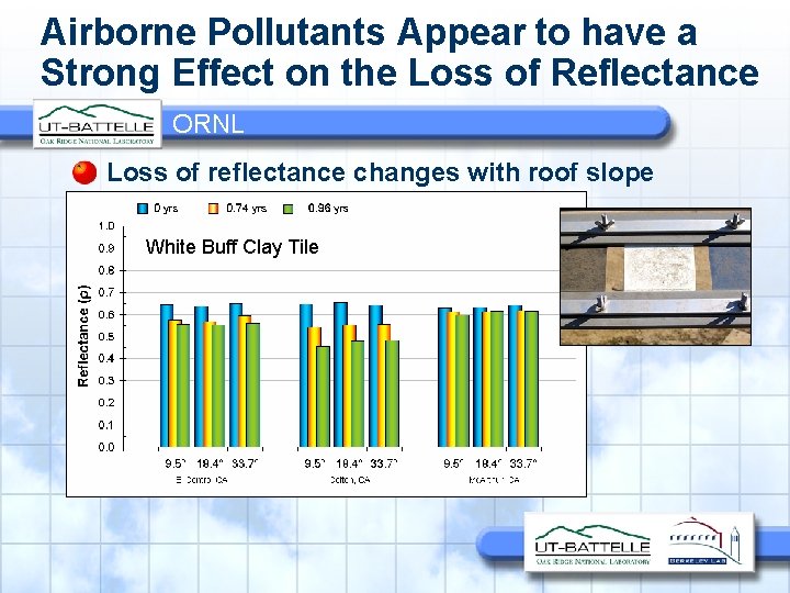 Special Infrared Reflective Pigments Make Dark Roofs Reflect