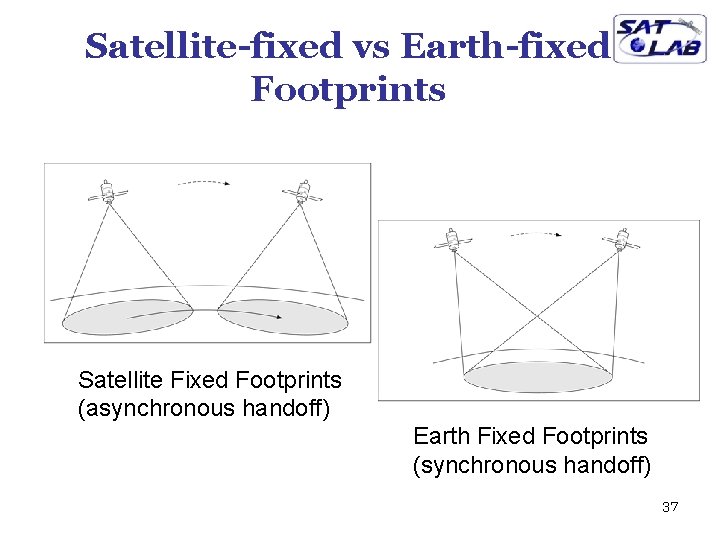 Geo Satellite Beam Footprint - The Best Picture Of Beam