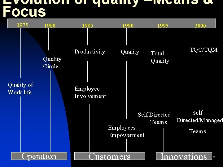 Total Quality Management By M Balakumar 1 Introduction