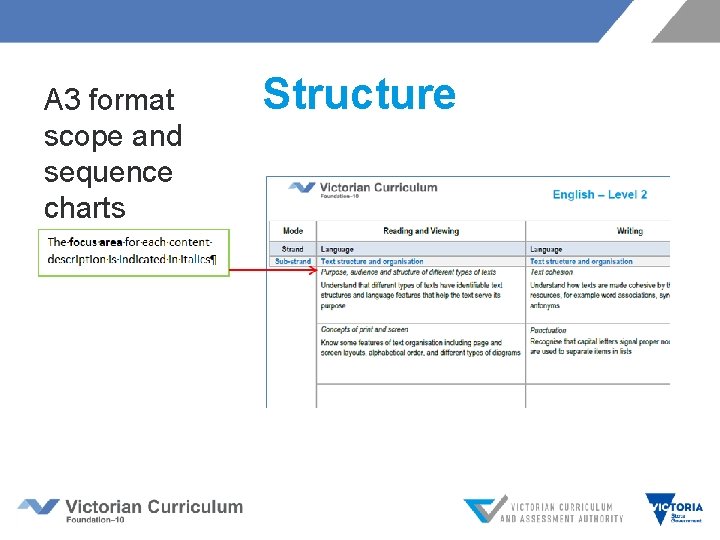 Victorian Curriculum English F6 Agenda Overview Aims Structure