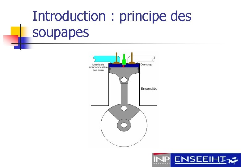 BEI Moteur Pistons Le 24012005 Prsentation du BEI