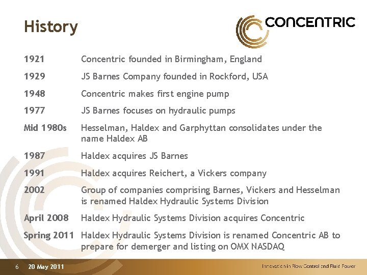 Concentric AB Ian DuganDavid Bessant 20 May 2011