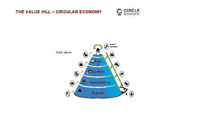 Designing sustainable and equitable food systems through circular