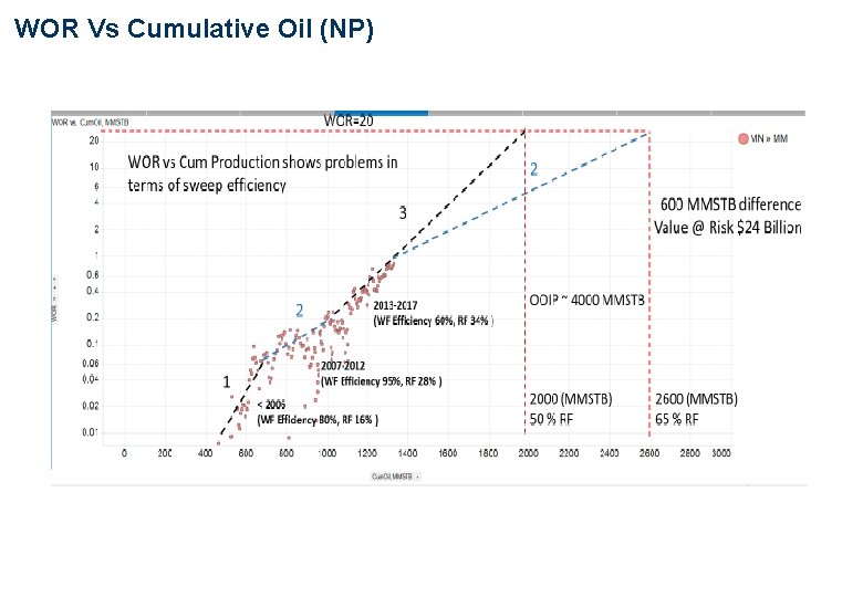 Oil Gas and Water Production Forecast Water Management