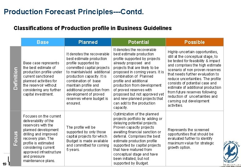 Oil Gas and Water Production Forecast Water Management