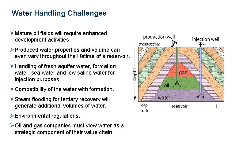 Oil Gas and Water Production Forecast Water Management