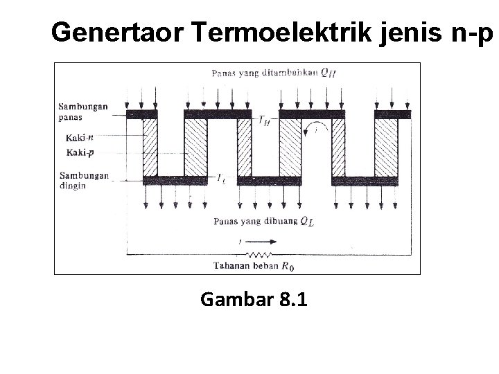 PRODUKSI ENERGI LISTRIK Oleh Ir Erhaneli MT PRODUKSI