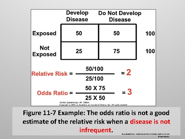 UKURAN ASOSIASI DALAM EPIDEMIOLOGI Mugi Wahidin M Epid