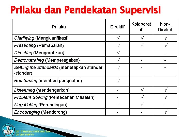 Sesi 4 Supervisi Klinis DIREKTORAT TENAGA KEPENDIDIKAN DIREKTORAT