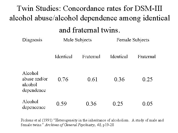 Causes of Alcohol Abuse and Alcoholism BiologicalBiochemical Perspectives