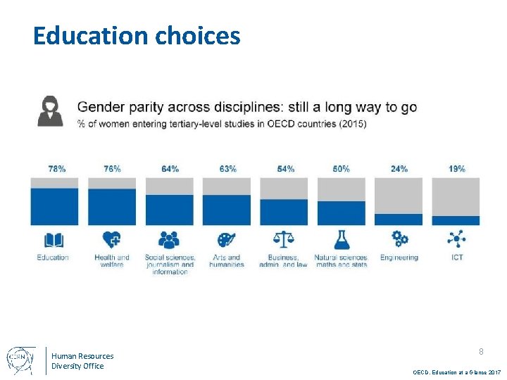 Gender Equality in Education A lecture created by