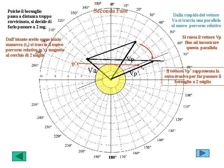 La cinematica navale studia il moto delle navi