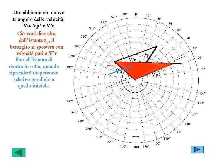 La cinematica navale studia il moto delle navi
