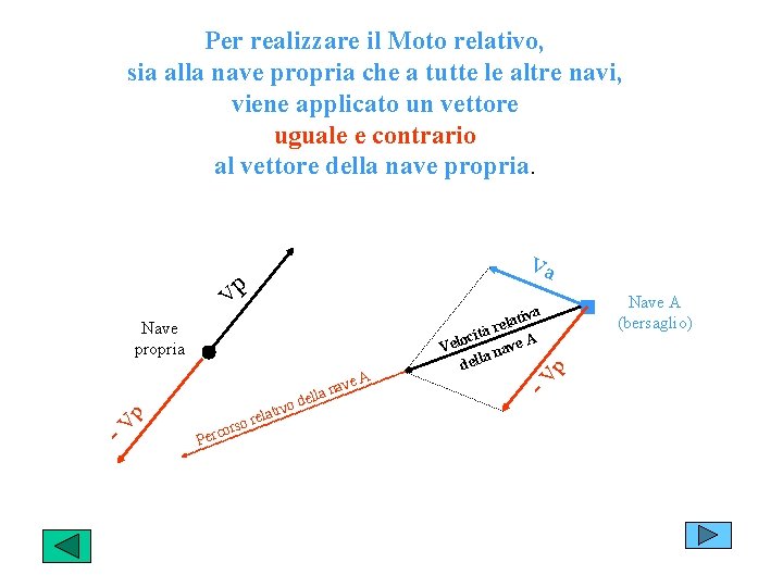 La cinematica navale studia il moto delle navi