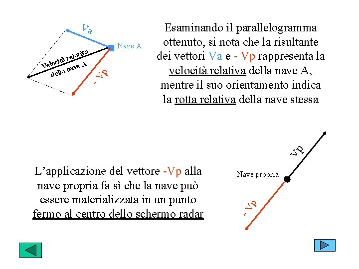 La cinematica navale studia il moto delle navi