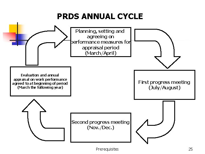 OVERVIEW OF THE PERFORMANCE REVIEW AND DEVELOPMENT SYSTEM