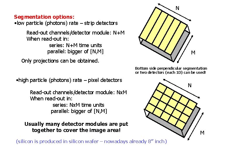 Fast position resolution silicon detectors Gregor Kramberger DESY