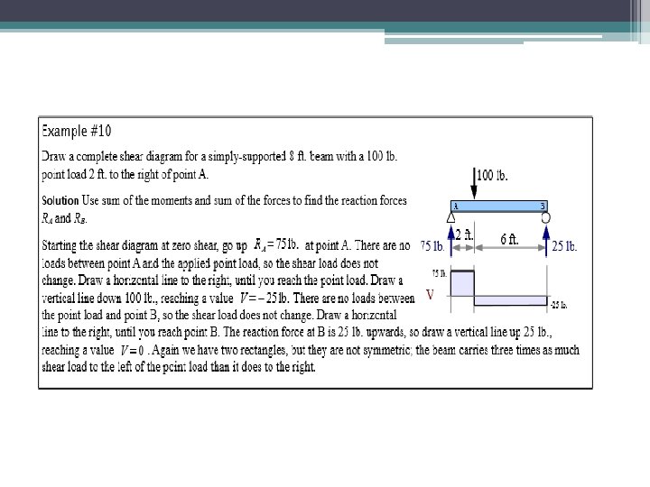 Mechanics of MaterialsME294 Lecture 9 Shear Force DiagramsSF