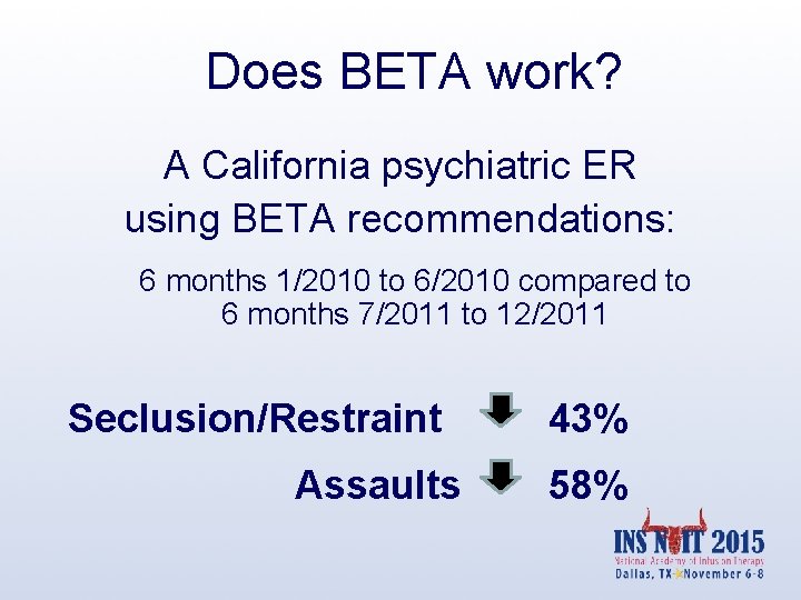 The Acutely Agitated Patient Project BETA and how
