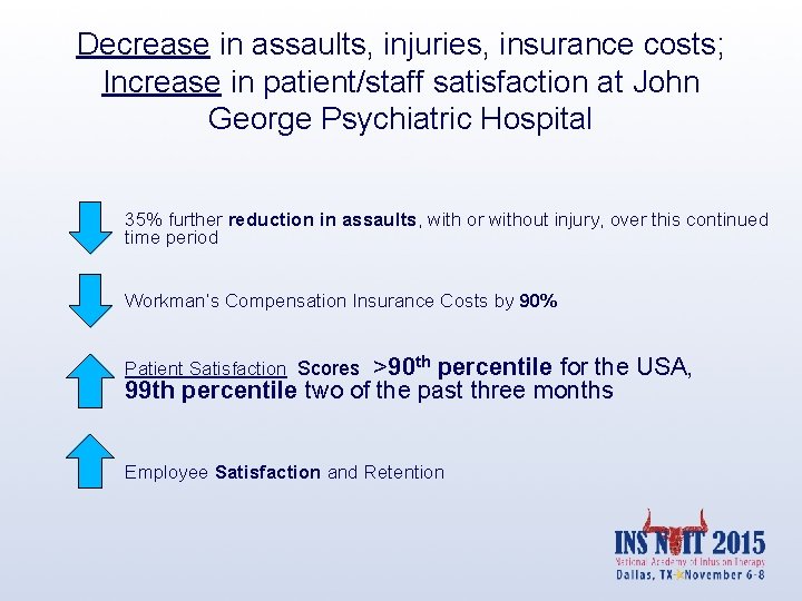 The Acutely Agitated Patient Project BETA and how