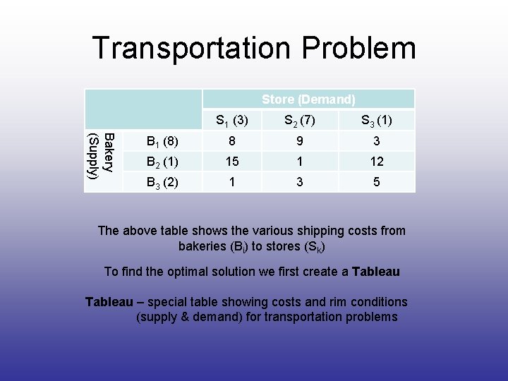 Chapter 4 Linear Programming Presented by Paul Moore
