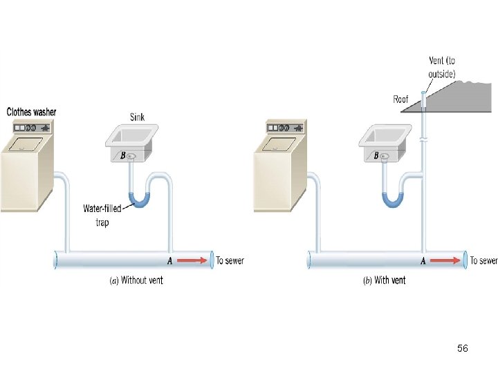 Ch 11 Fluids Mass Density Fluids are materials