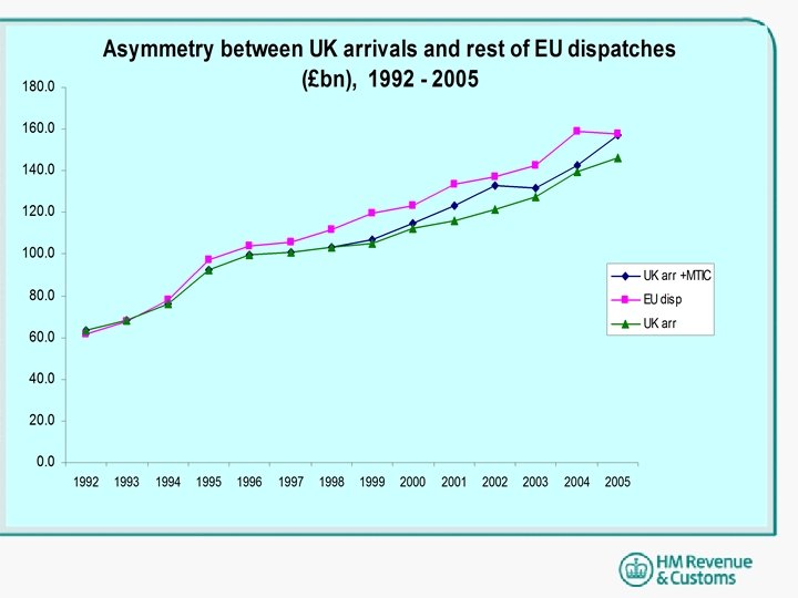 The Impact of Missing Trader IntraCommunity Fraud on