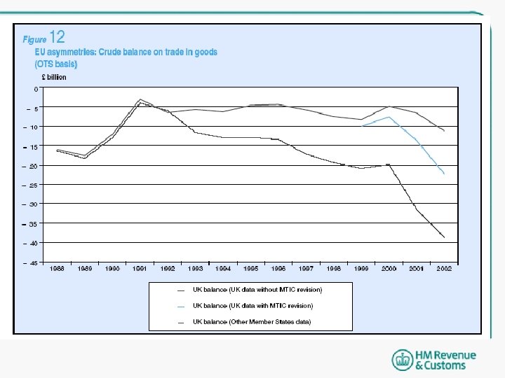 The Impact of Missing Trader IntraCommunity Fraud on