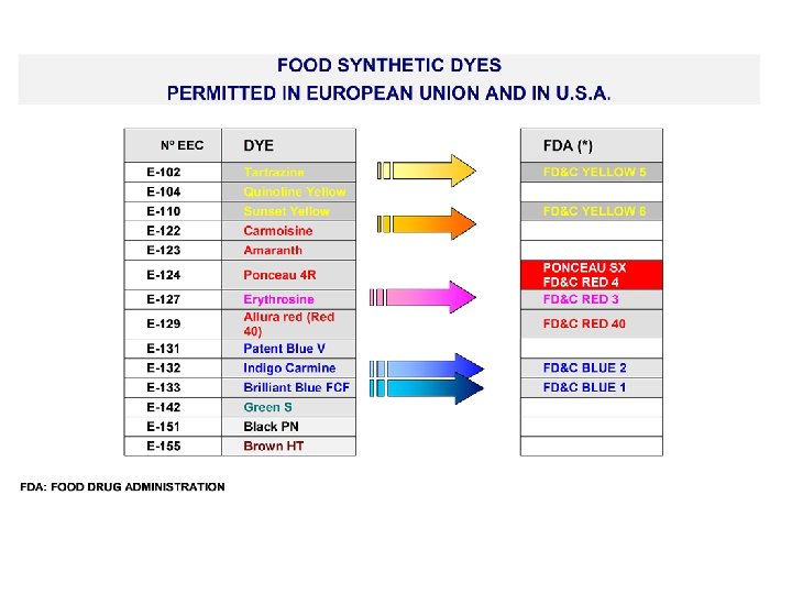 FOOD COLOURS CLASSIFICATION BY ORIGIN NATURAL vegetal E100