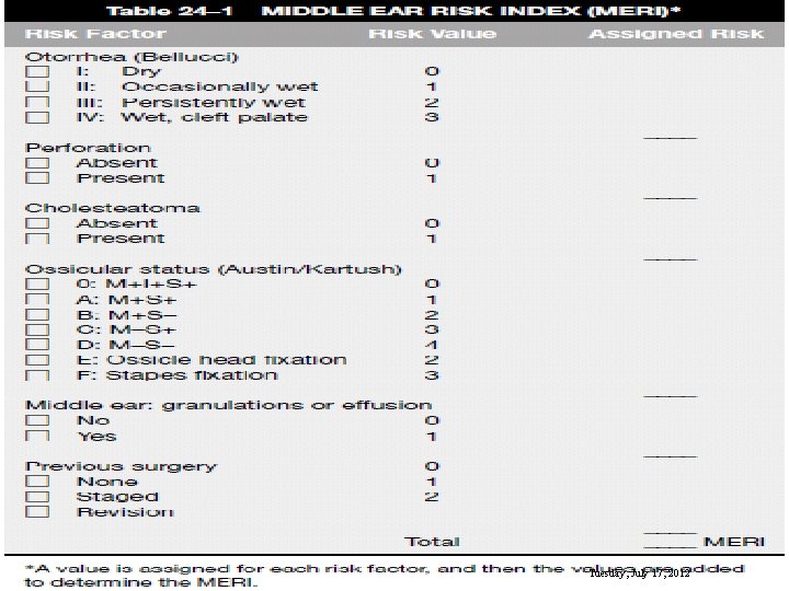 Principles of tympanoplasty By Dr Supreet Singh Nayyar