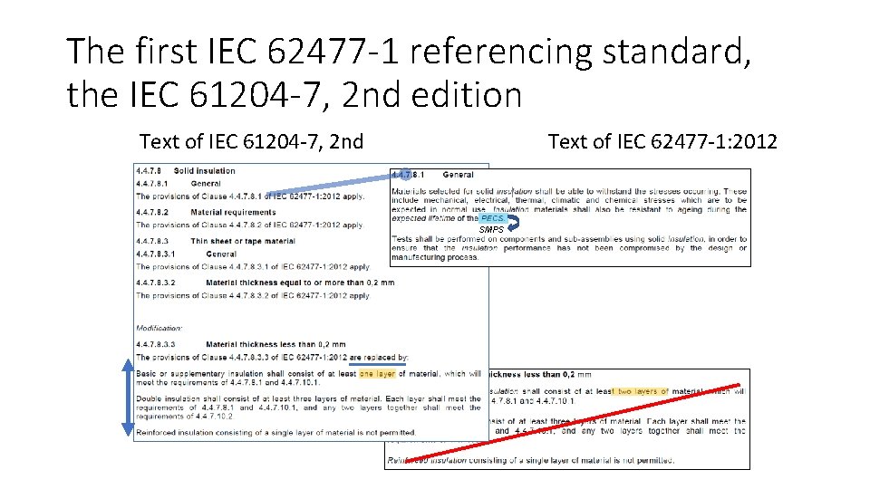 Standardization of power electronic systems and equipment IEC