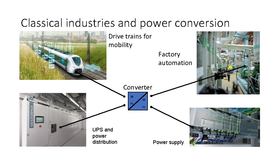 Standardization of power electronic systems and equipment IEC