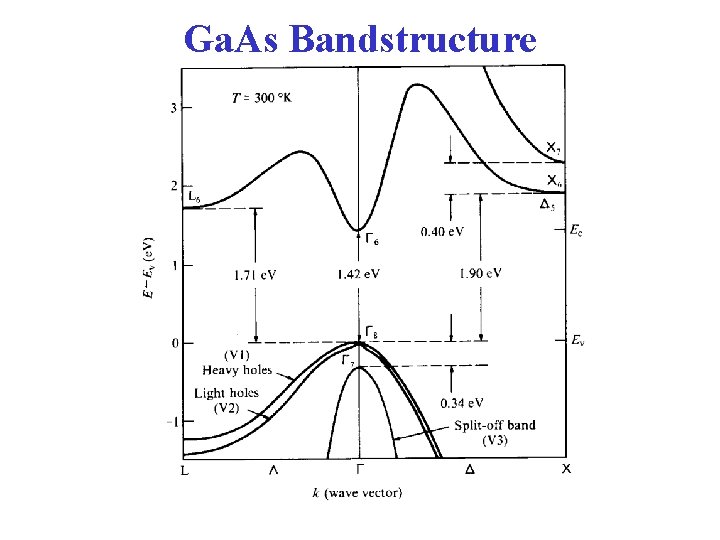 NDR The Gunn Effect For direct bandgap materials