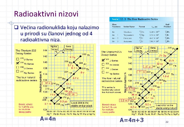 Nuklearna fizika Predavanje 3 Radioaktivni raspadi dr sc