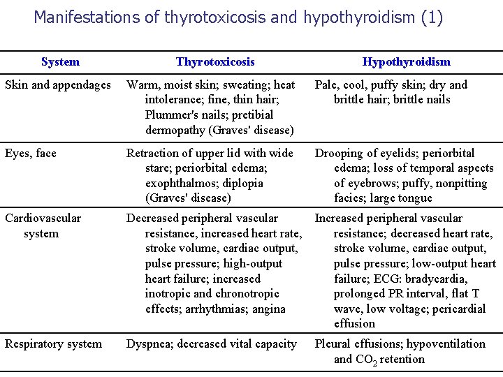 Thyroid and Antithyroid Drugs By Bohlooli S Ph
