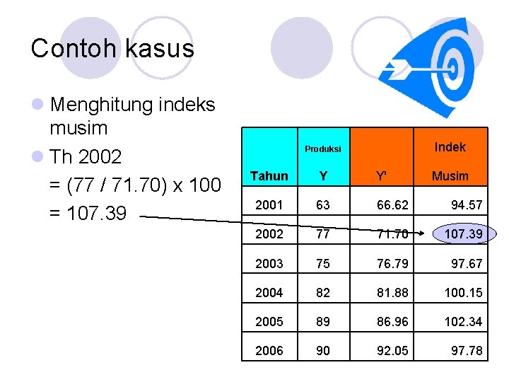 Deret Berkala dan Peramalan Analisa Variasi Musim Ba