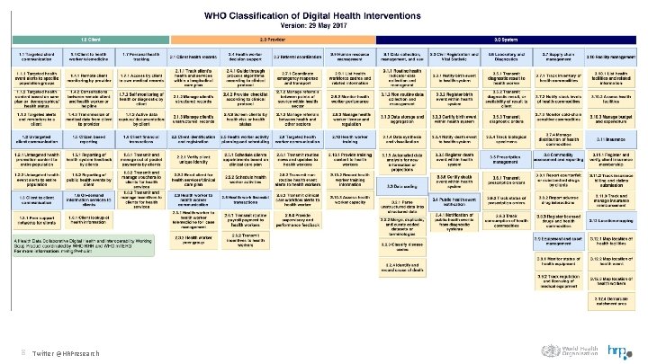 Digital Health Atlas 1 Digital Health Atlas Overview