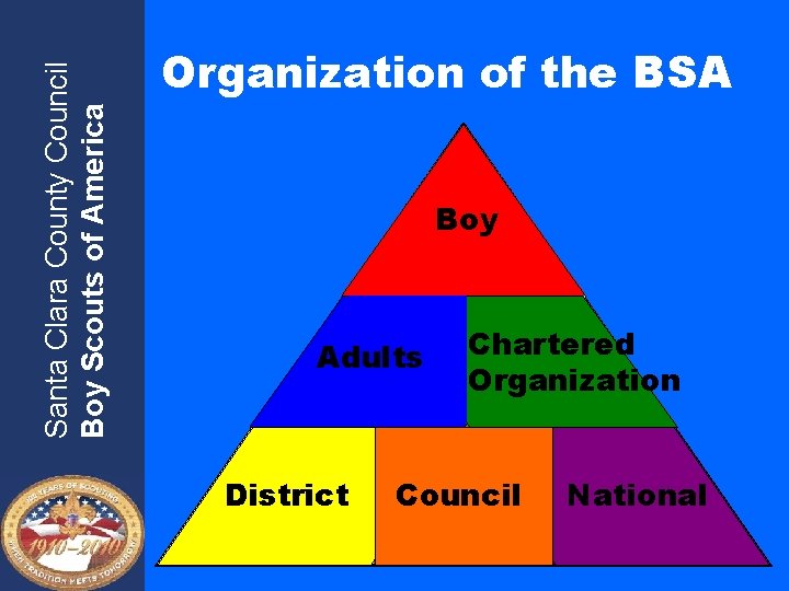 Santa Clara County Council Boy Scouts of America