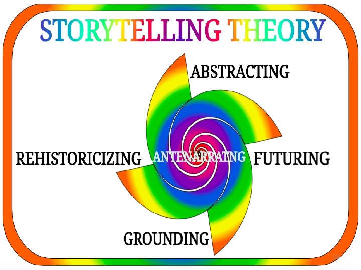 What is Storytelling Research David M Boje Grace