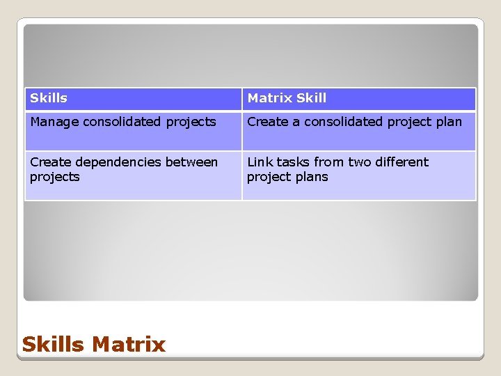 Managing Multiple Projects Lesson 9 Skills Matrix Skill