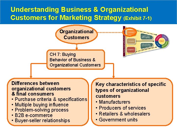 Chapter 7 Business and Organizational Customers and Their