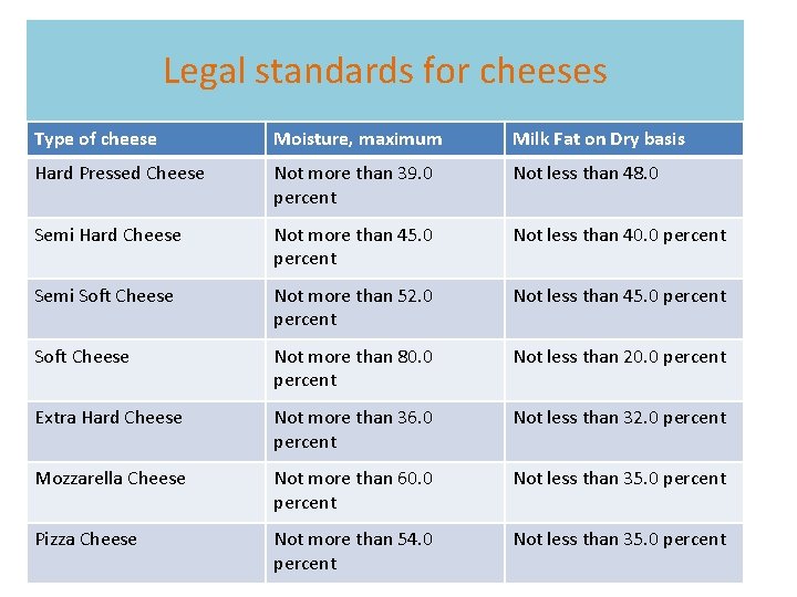 Cheese Technology Dr Sanjeev Kumar Associate Professor Department