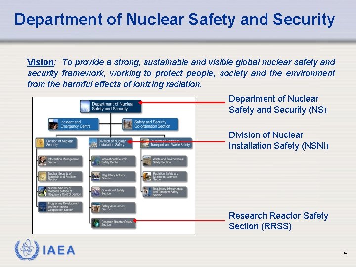 IAEA Activities on Research Reactor Safety William Kennedy