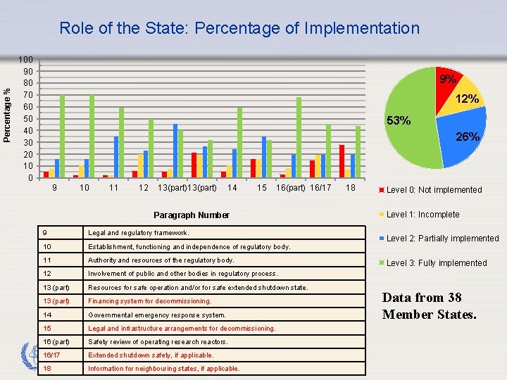 IAEA Activities on Research Reactor Safety William Kennedy