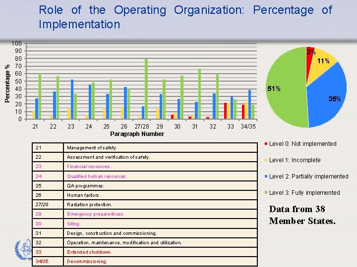 IAEA Activities on Research Reactor Safety William Kennedy